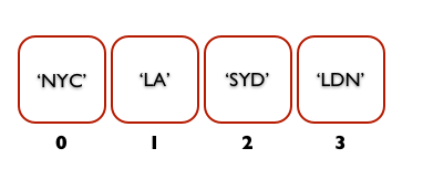 FEWD Fall 2013 - Lesson 10 - Arrays